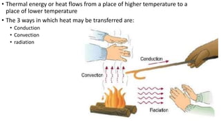 Ch-11-Heat-transfer.ppt