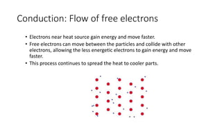 Ch-11-Heat-transfer.ppt