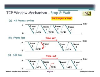 Network analysis Using Wireshark Lesson 11: TCP and UDP Analysis | PDF