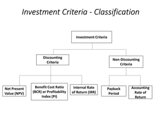 Ch-11 Capital Budgeting.pdf