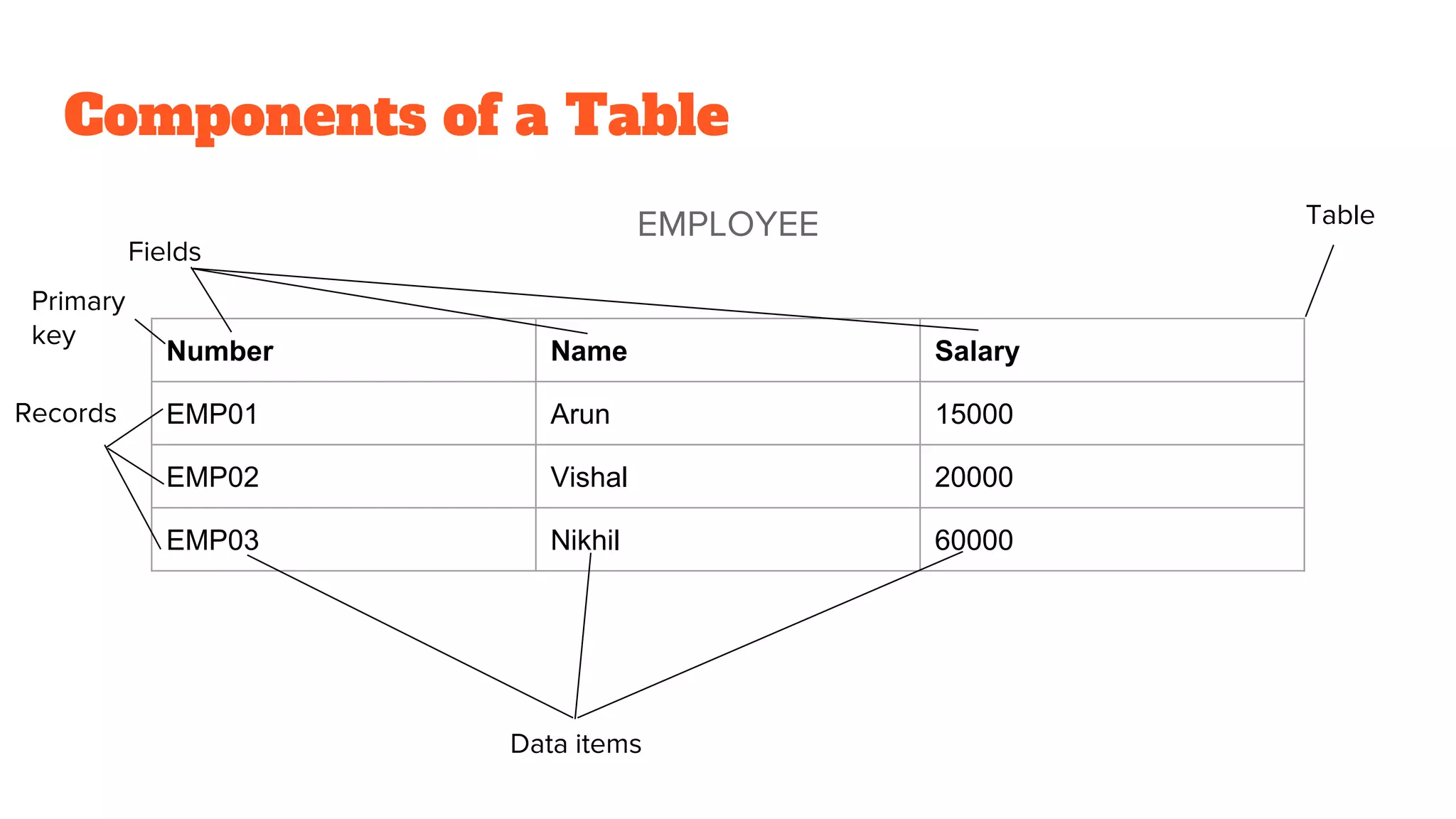 Ch-11 Relational Databases.pptx