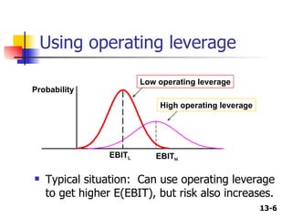 capital structure and leverage | PPT