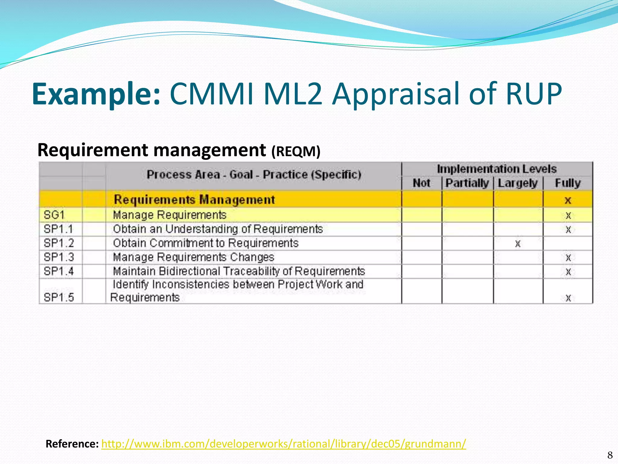 Ch 12(spi)cm mi scampi | PPTX