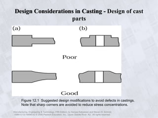 Ch-12-Metal-Casting-Design-Materials-and-Economics1 (1).ppt