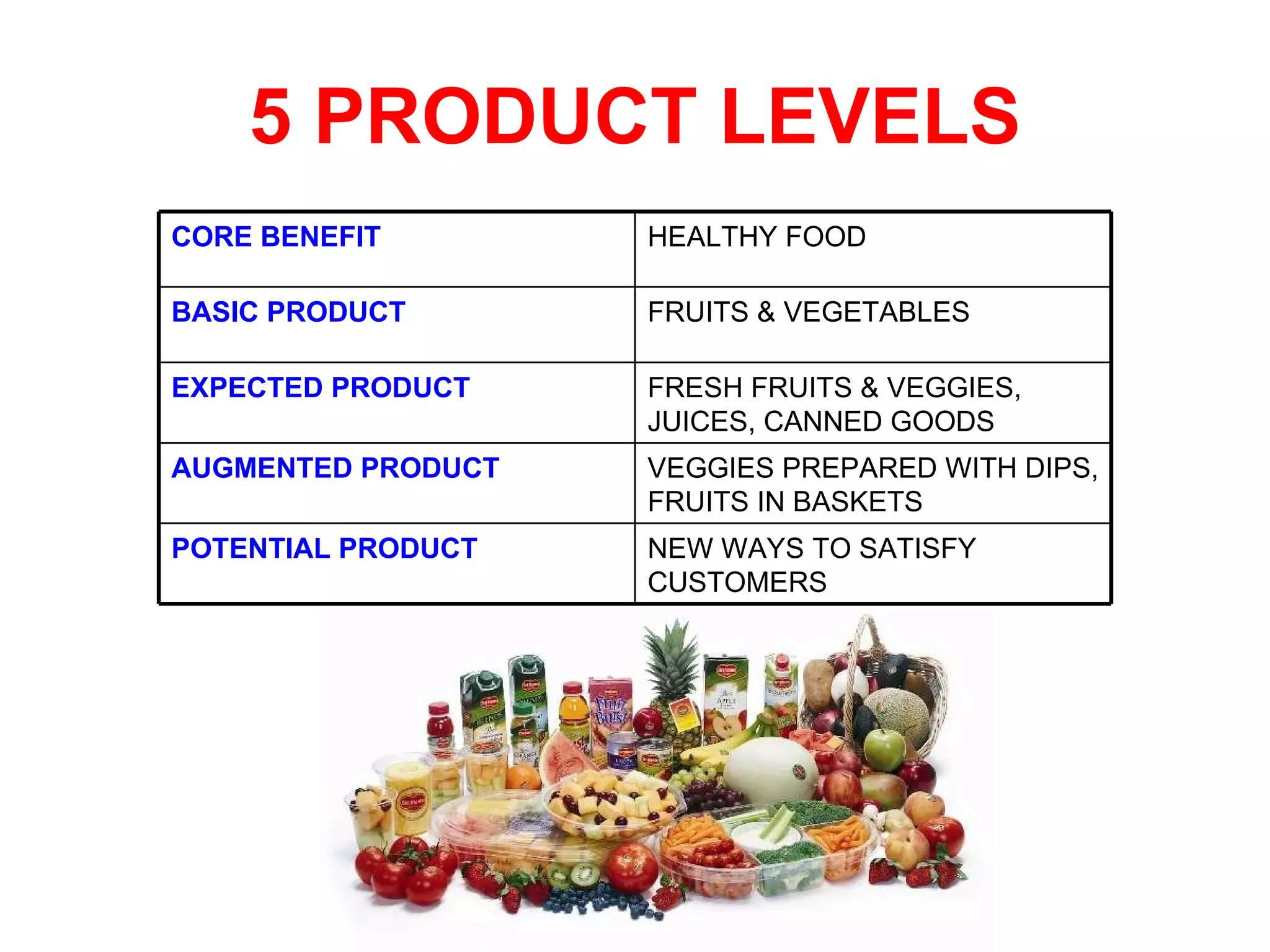 CH. 12 - SETTING PRODUCT STRATEGY | PPT