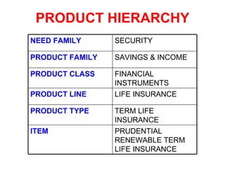 CH. 12 - SETTING PRODUCT STRATEGY | PPT