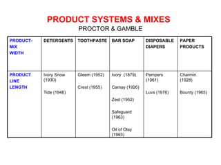 CH. 12 - SETTING PRODUCT STRATEGY | PPT