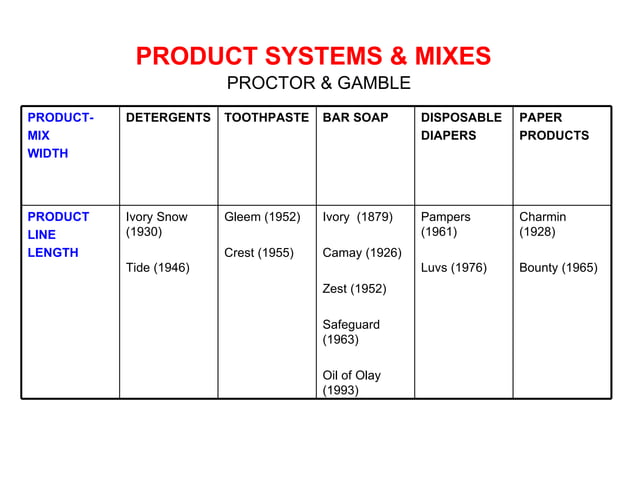 CH. 12 - SETTING PRODUCT STRATEGY | PPT
