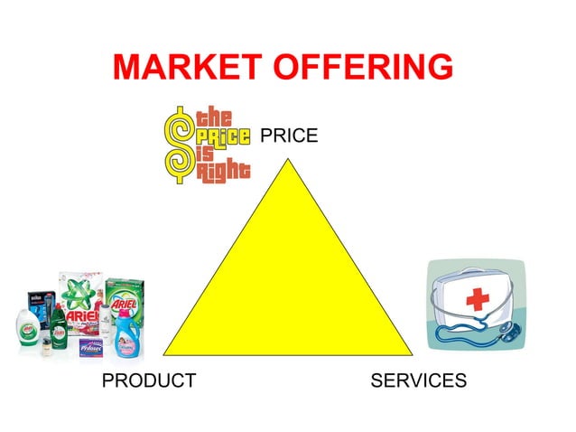 CH. 12 - SETTING PRODUCT STRATEGY | PPT