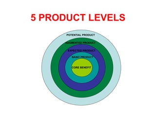 CH. 12 - SETTING PRODUCT STRATEGY | PPT