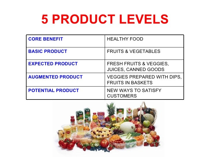 CH. 12 - SETTING PRODUCT STRATEGY CH. 12 - SETTING PRODUCT STRATEGY