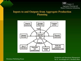 Aggregrate_production_plan_operations.ppt