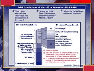 Ch. 12 Congress In Action | PPT