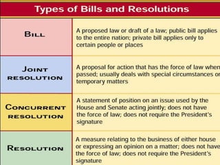 Ch. 12 Congress In Action | PPT