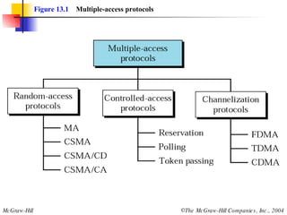 Ch 13 | PPT | Computer Networking | Computing