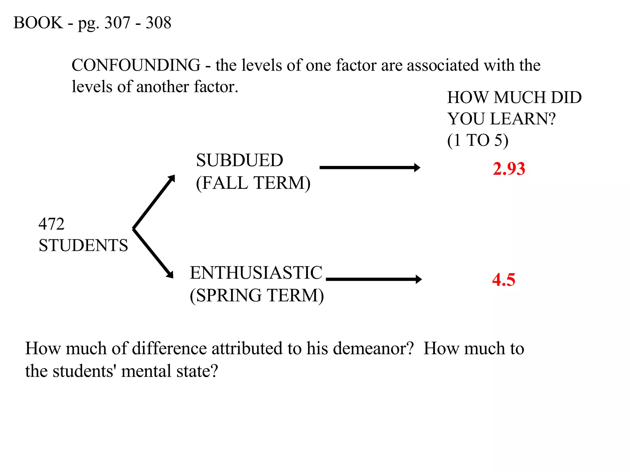 Ch. 13 4 Confounding Variables | PPT