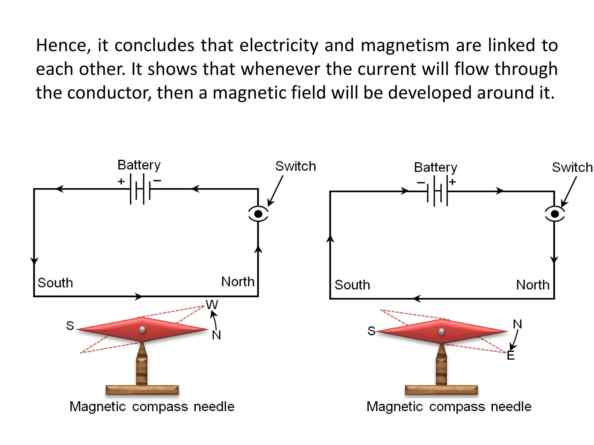 Ch-13-Magnetic-effect-of electric -current.pptx