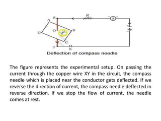 Ch-13-Magnetic-effect-of electric -current (2).pptx | Physics | Science