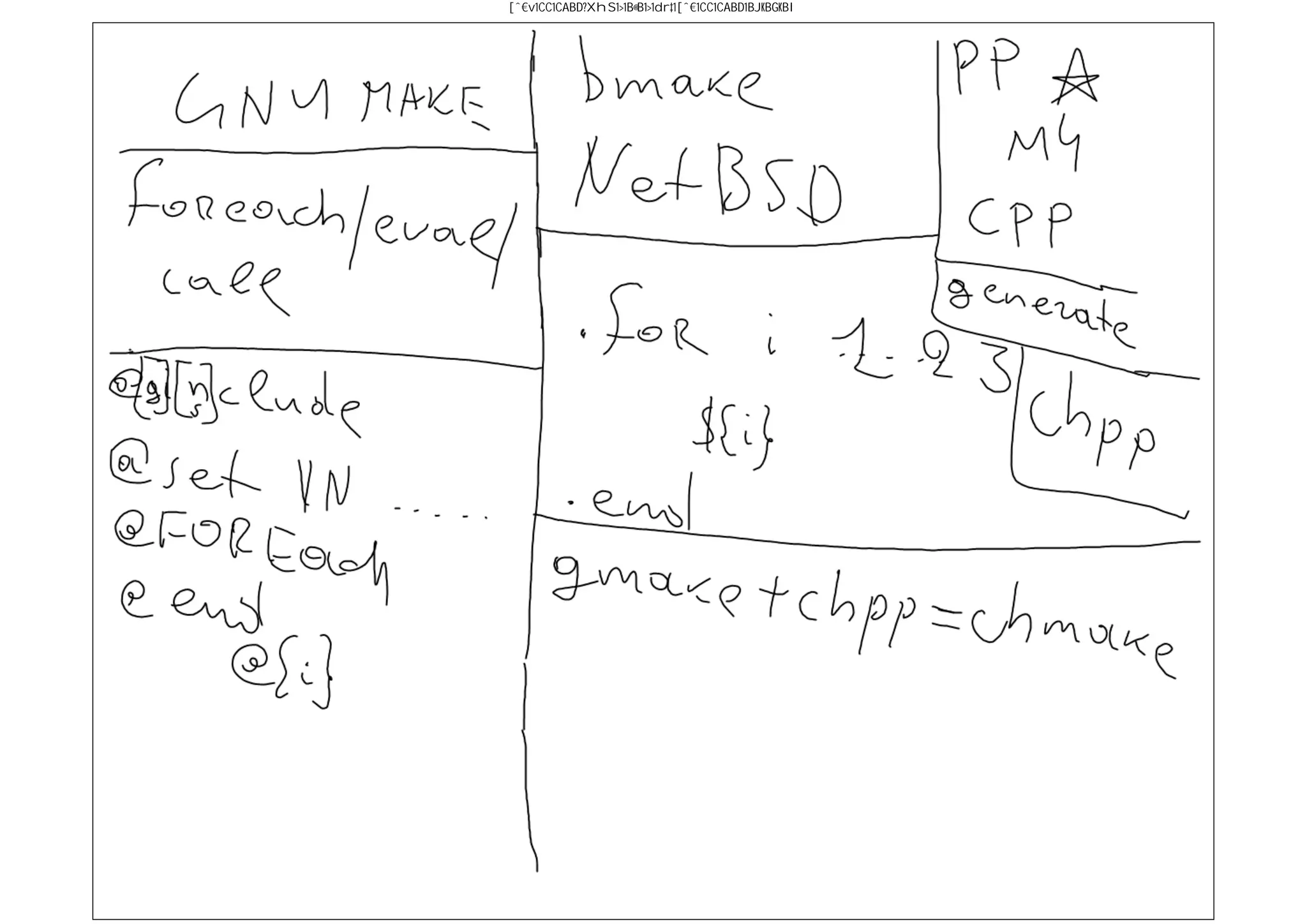 bmake vs GNU make | PPT