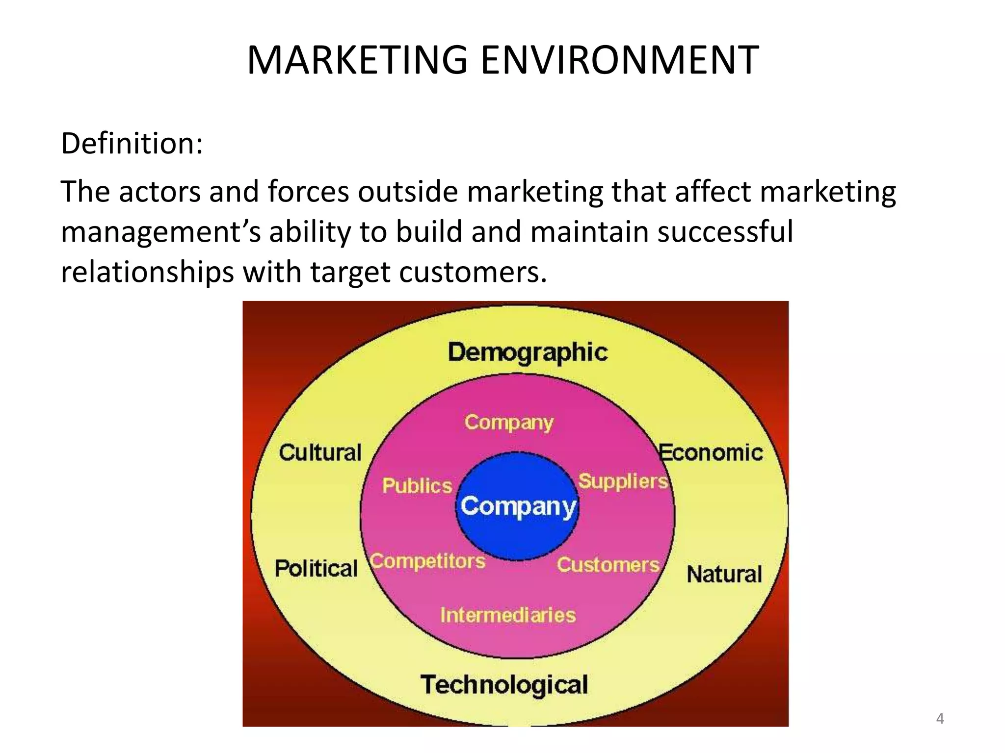 Chapter.2 Marketing Environment | PPTX