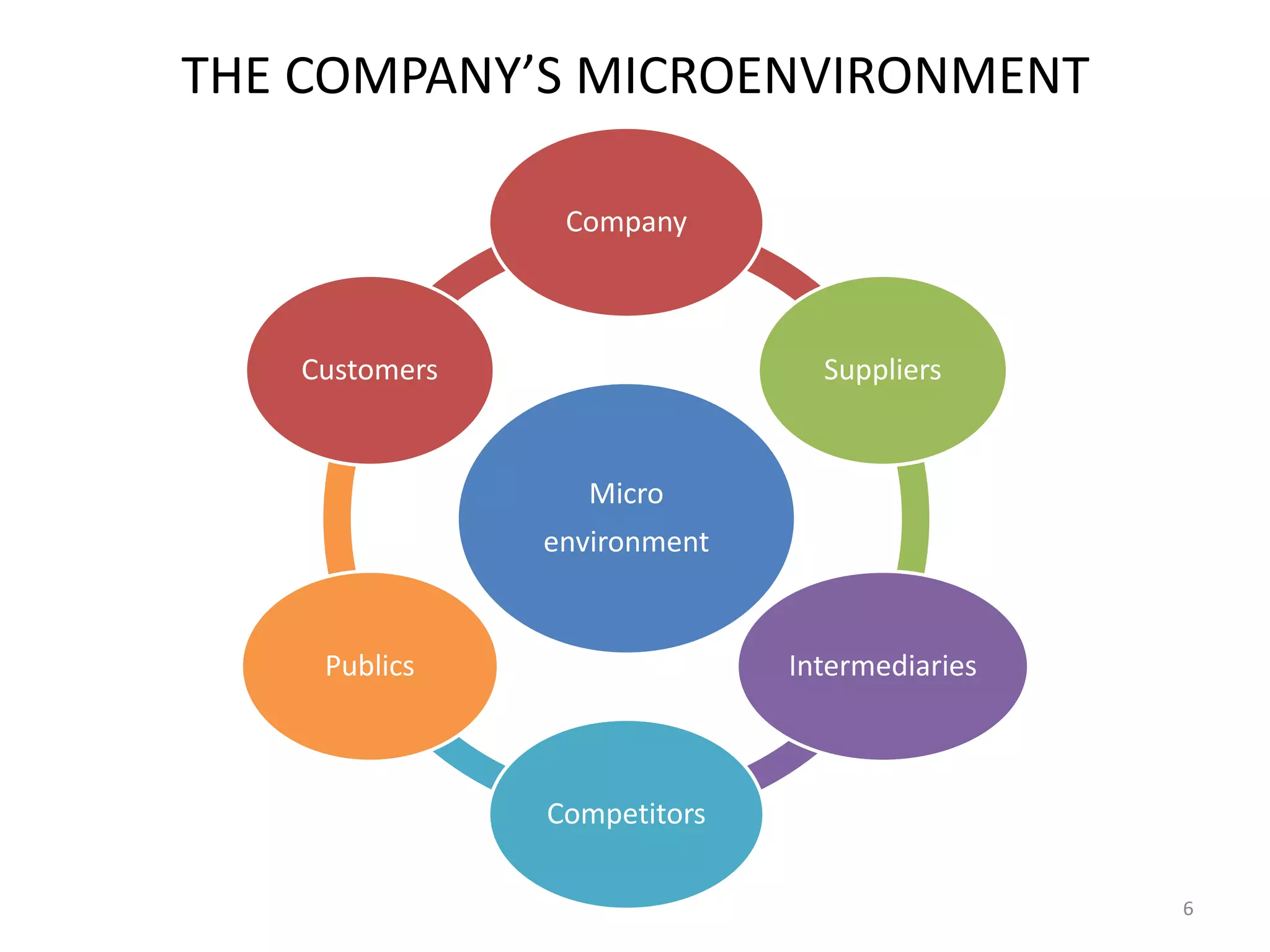 Chapter.2 Marketing Environment | PPTX