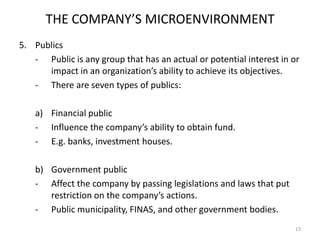 Chapter.2 Marketing Environment | PPTX