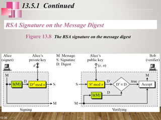 Digital signatures | PPT