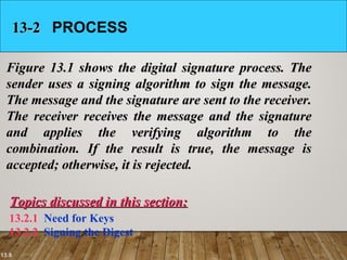 Digital signatures | PPT