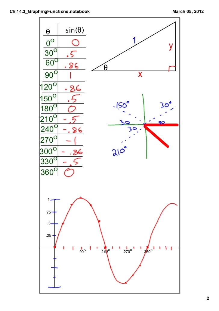 Ch.14.3 Graphing Functions