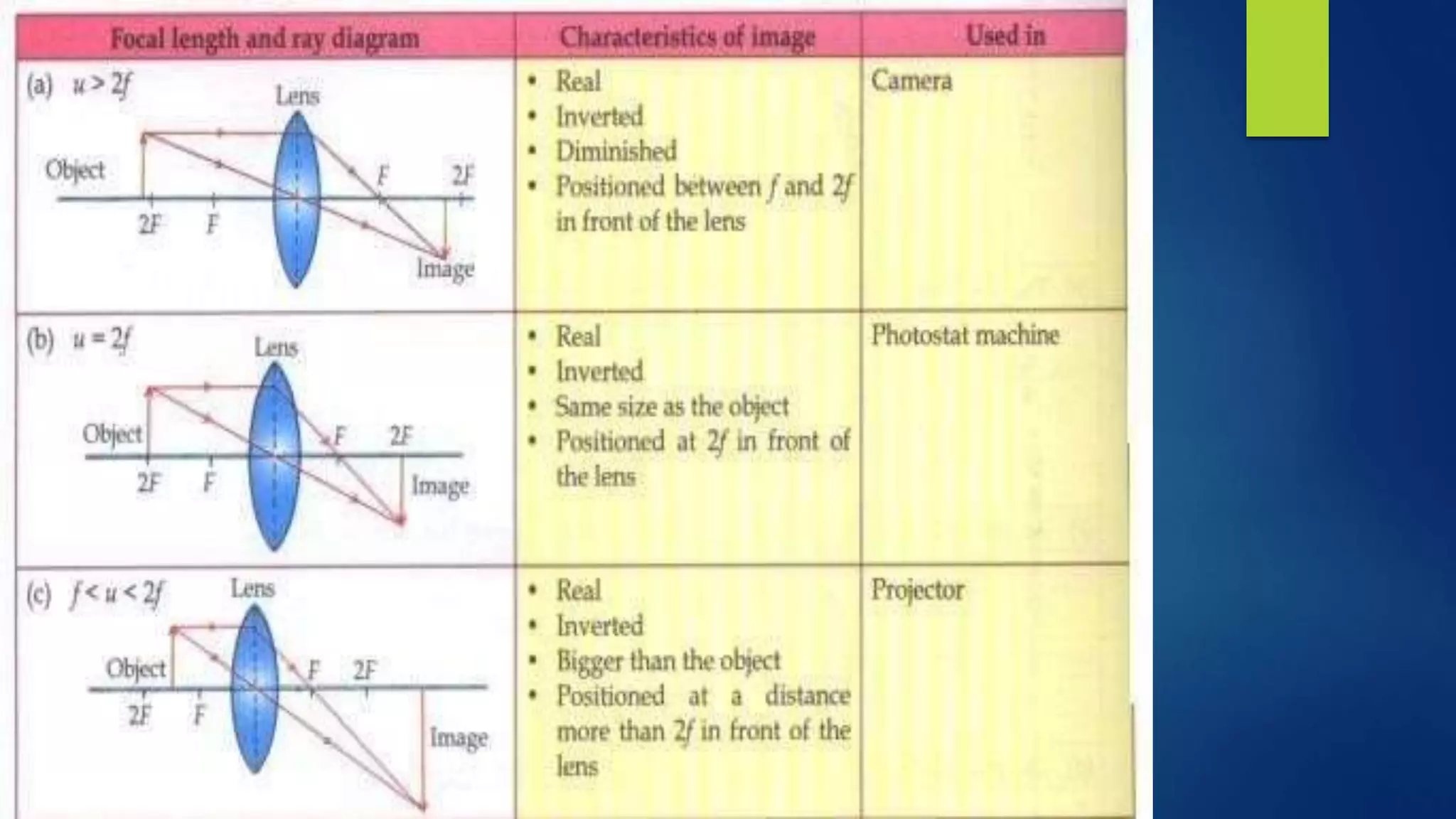 Ch-14-Thin Lenses.pptx