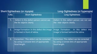 Ch-14-Thin Lenses.pptx