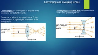 Ch-14-Thin Lenses.pptx