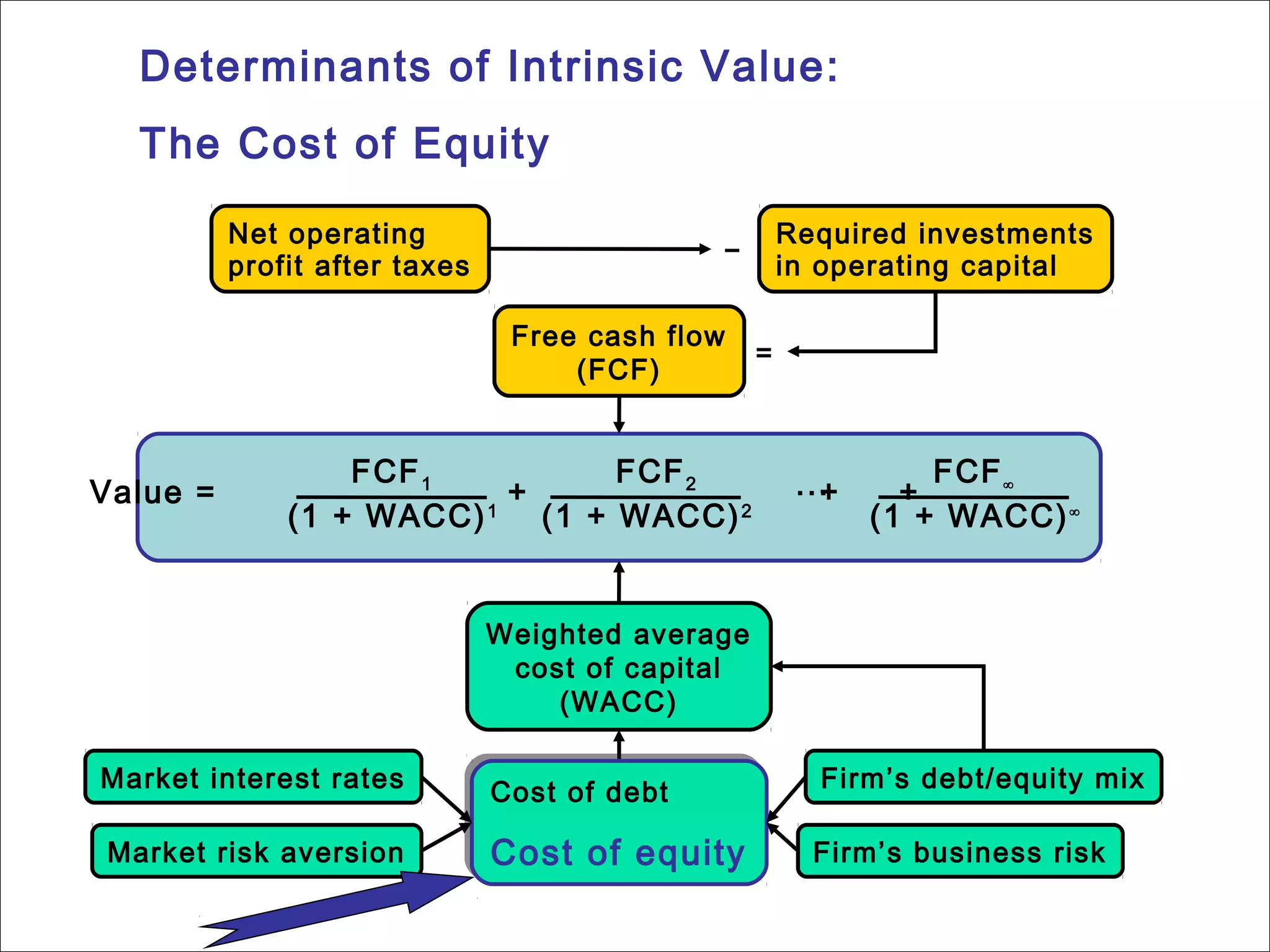 Risk, Return, & the Capital Asset Pricing Model | PPT