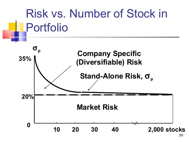 Risk, Return, & the Capital Asset Pricing Model