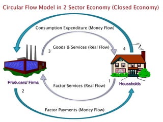 National Income and Circular Flow of Income | PPTX