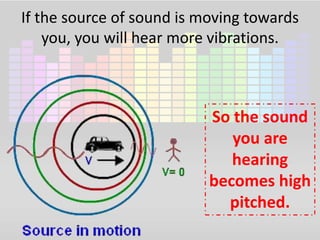 Ch.12.less.2.what are the properties of sound [autosaved] [recovered] | PPT