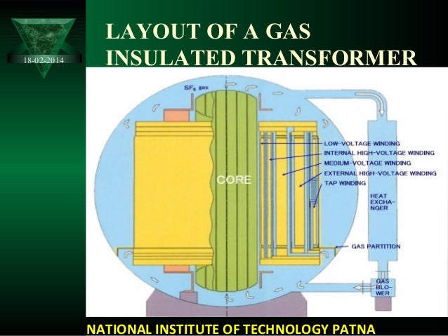 gas insulated transformer
