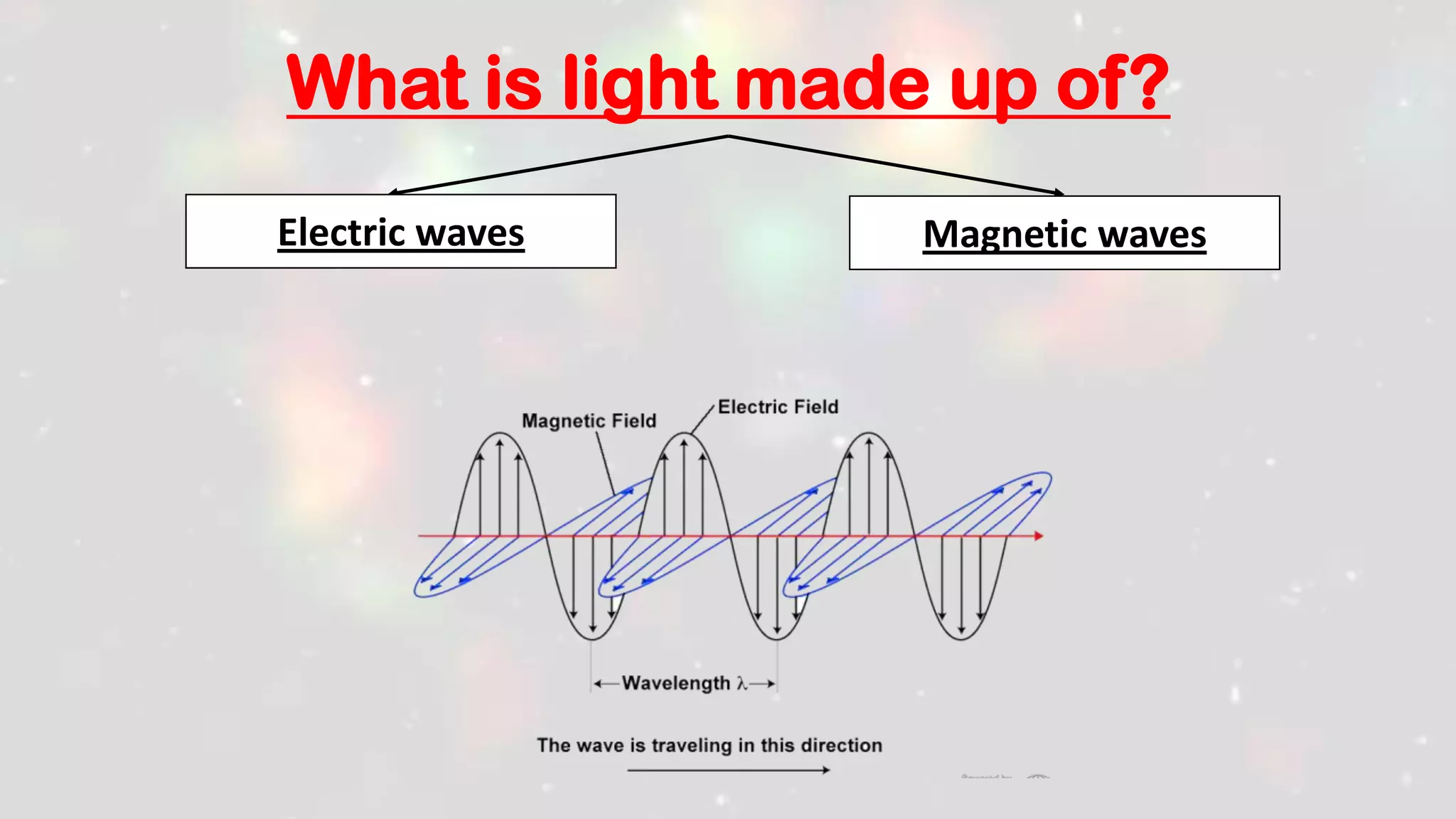 Ch.12.less.12.how does light travel and interact with matter | PPTX