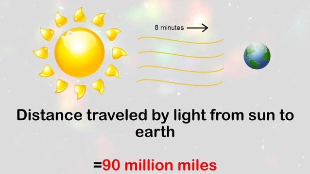 Ch.12.less.12.how does light travel and interact with matter | PPT