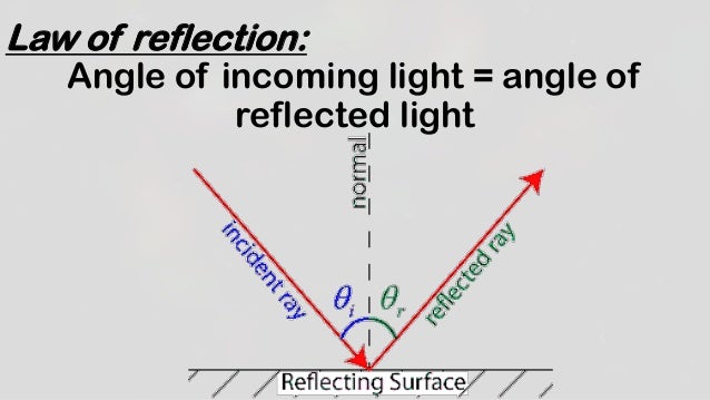 Ch.12.less.12.how does light travel and interact with matter