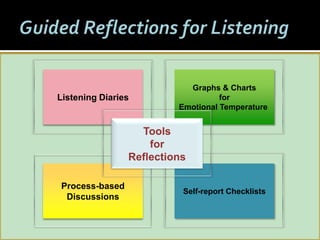 Ch. 7 activities for metacognitive instruction | PPT