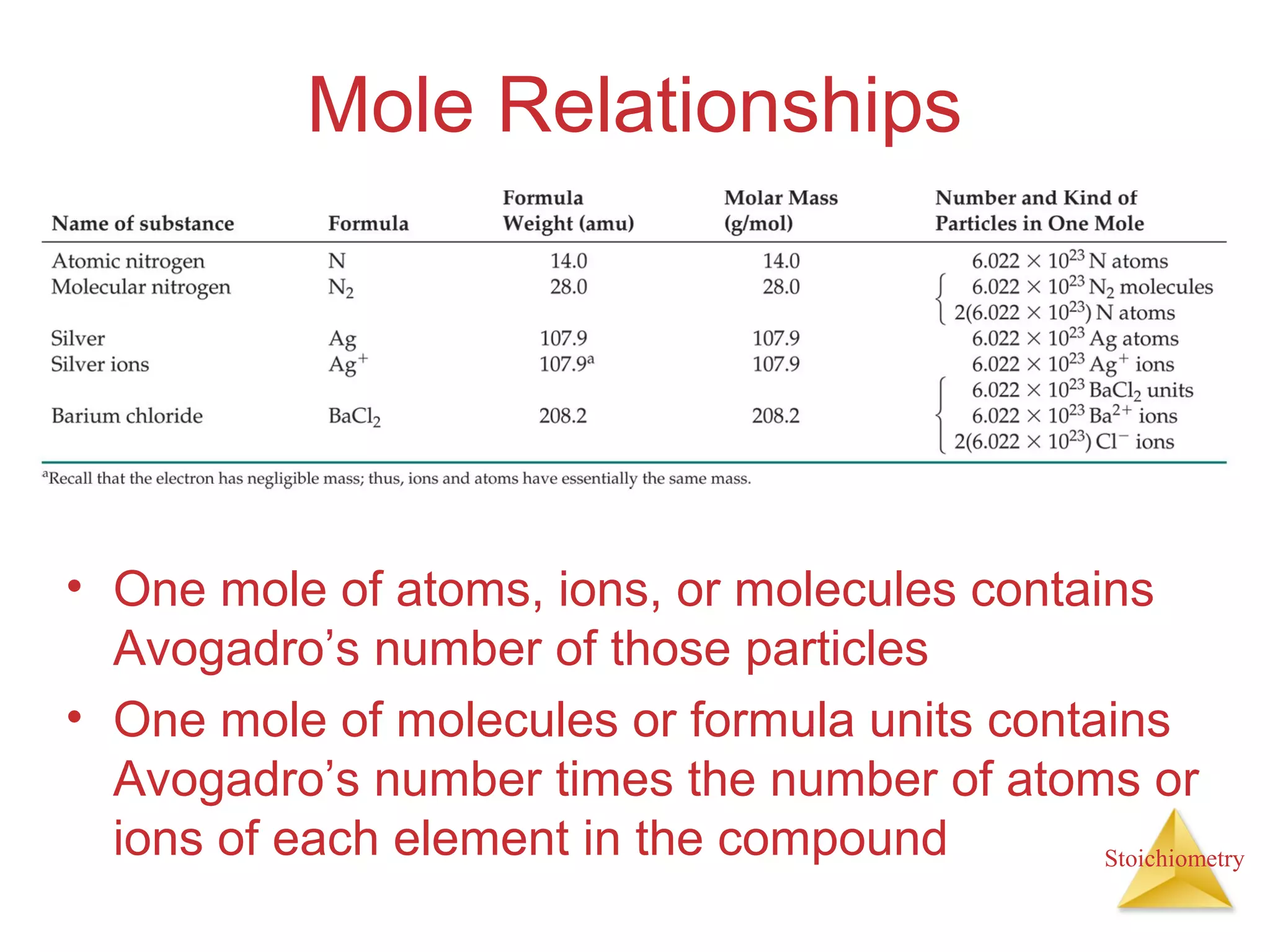 Ch. 3 stoichiometry | PPT