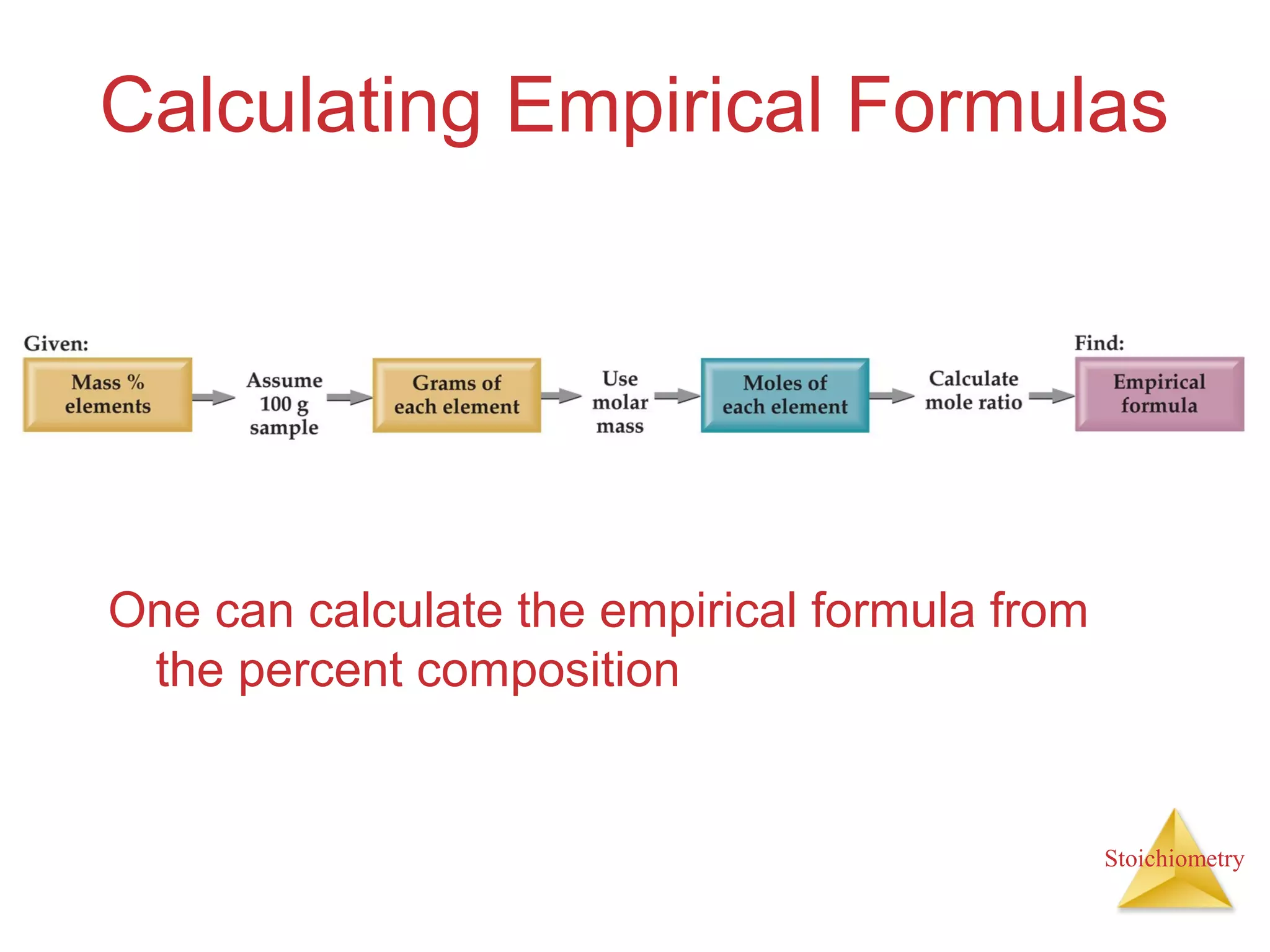 Ch. 3 stoichiometry | PPT