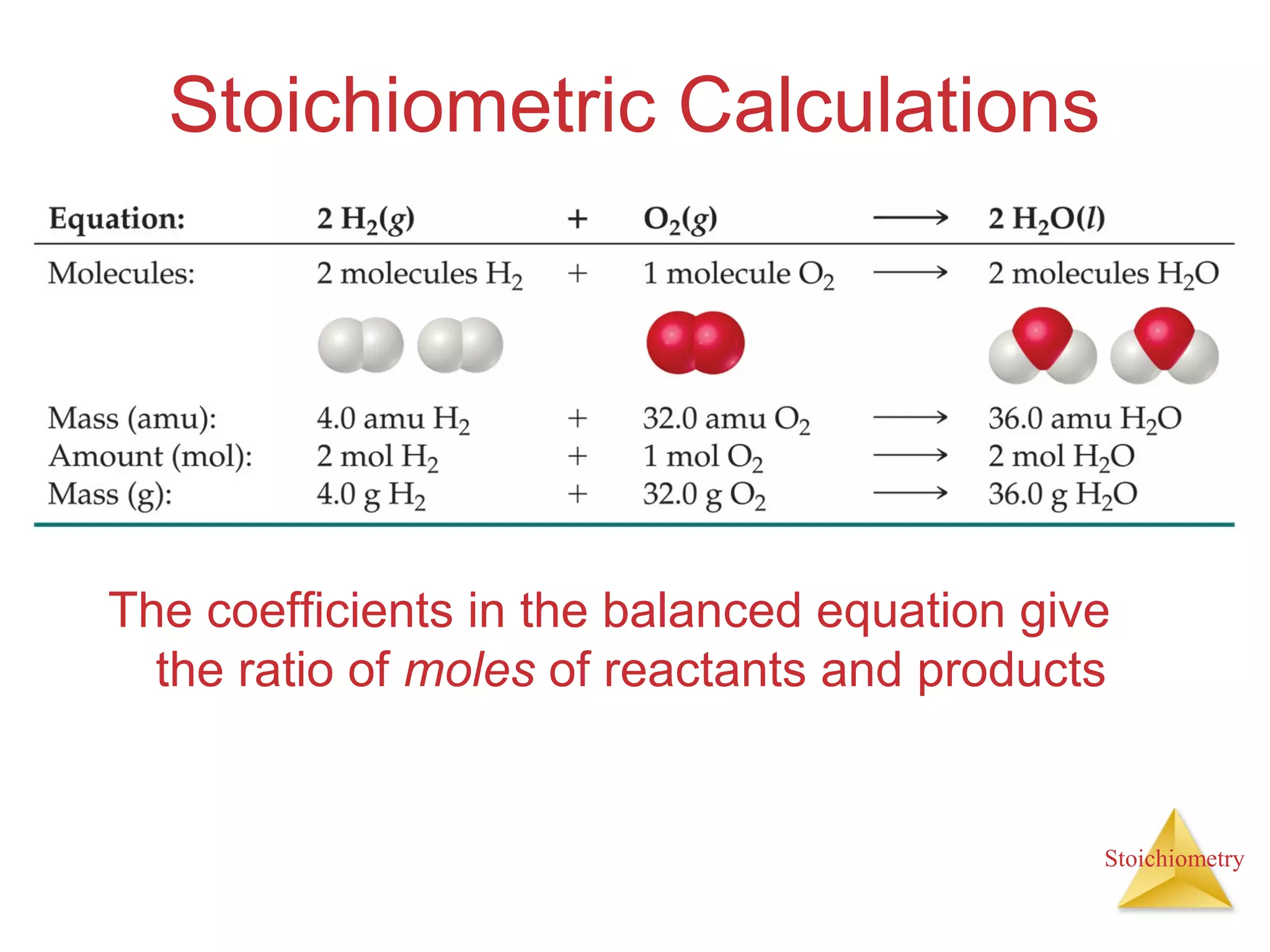 Ch. 3 stoichiometry | PPT