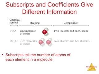 Ch. 3 stoichiometry | PPT