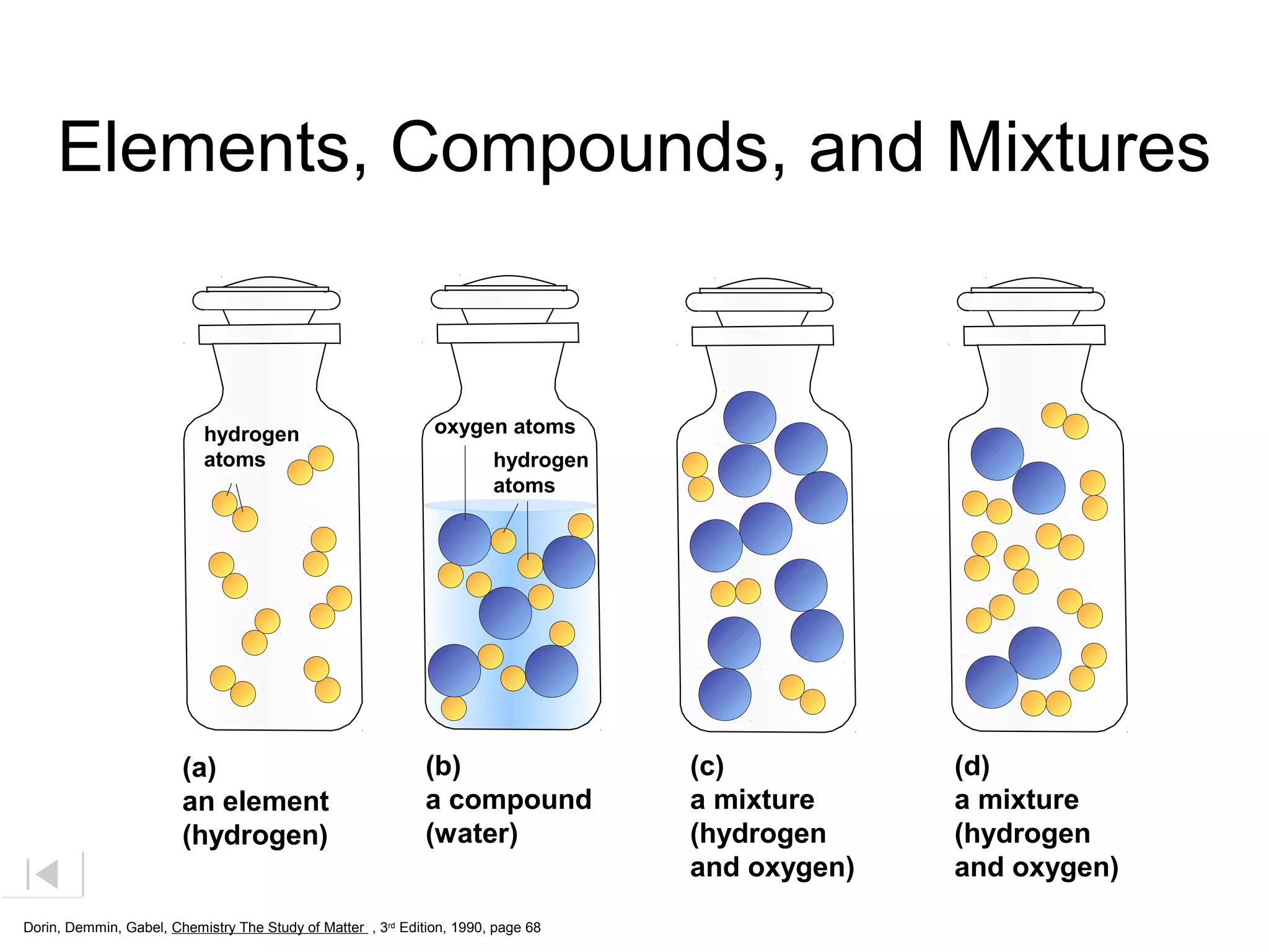 Ch. 2 classification of matter ppt | PPT