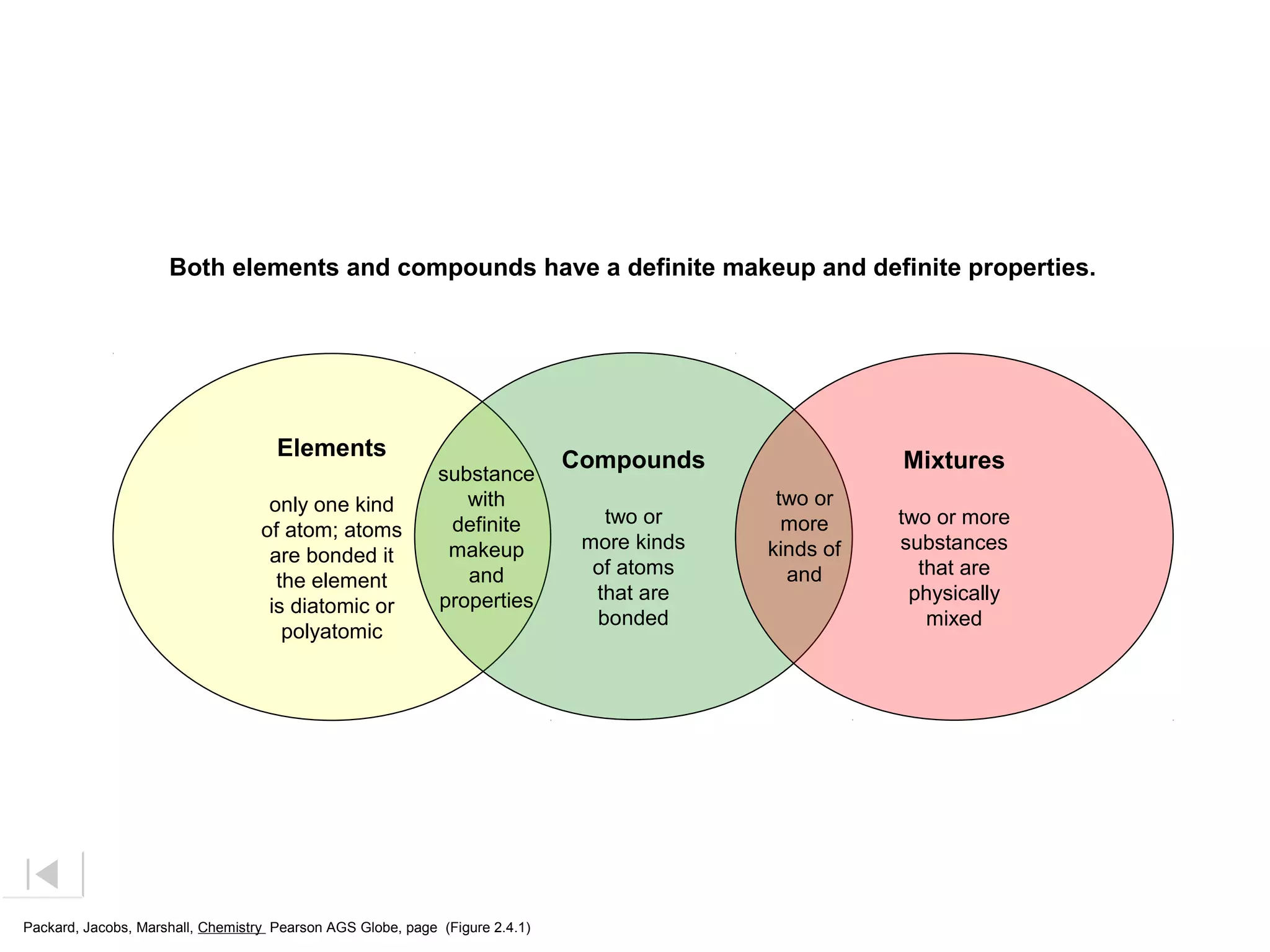 Ch. 2 classification of matter ppt | PPT