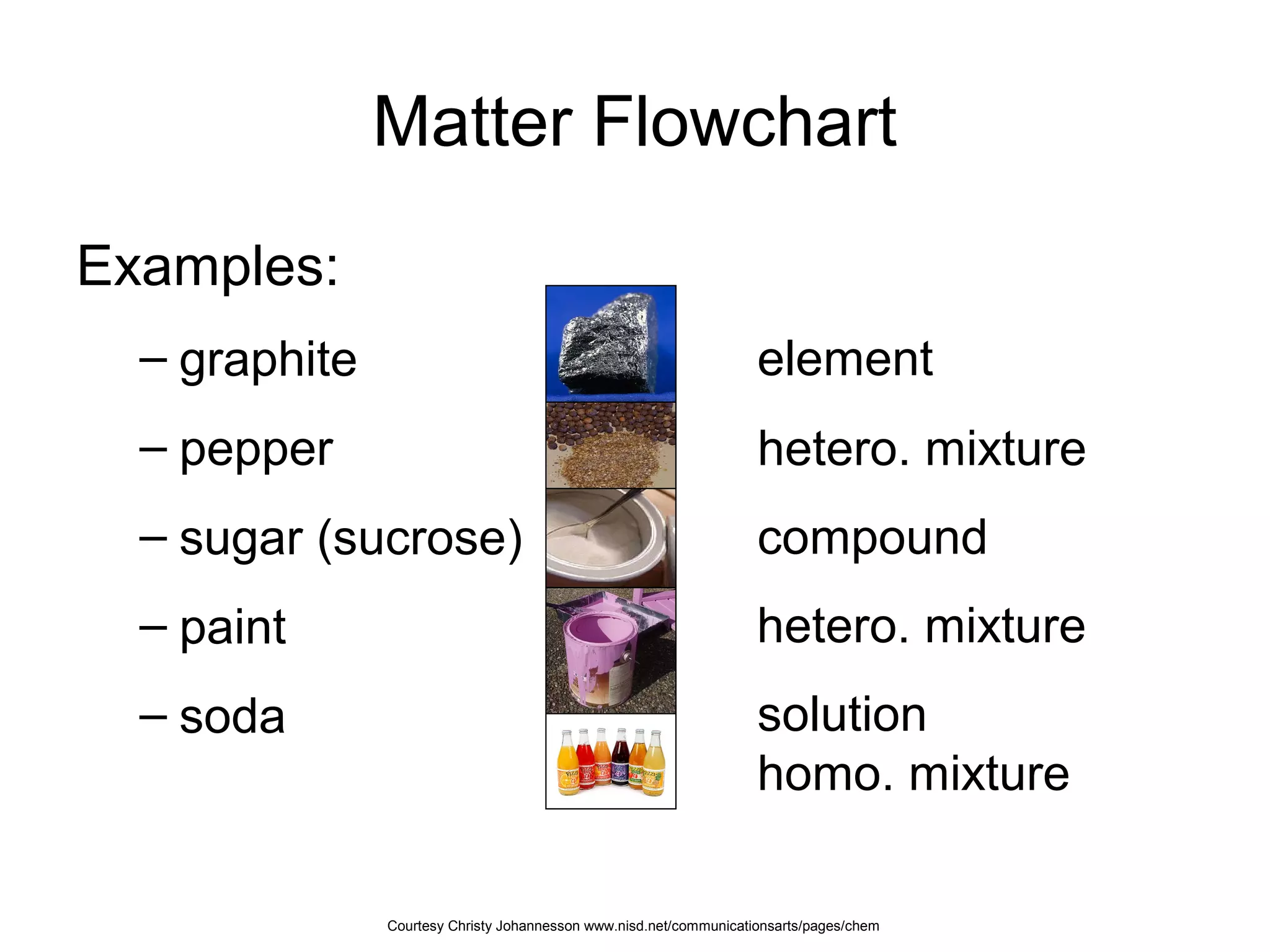 Ch. 2 classification of matter ppt | PPT