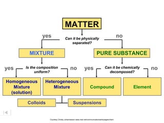 Ch. 2 classification of matter ppt | PPT