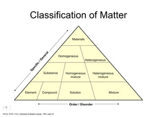 Ch. 2 classification of matter ppt | PPT